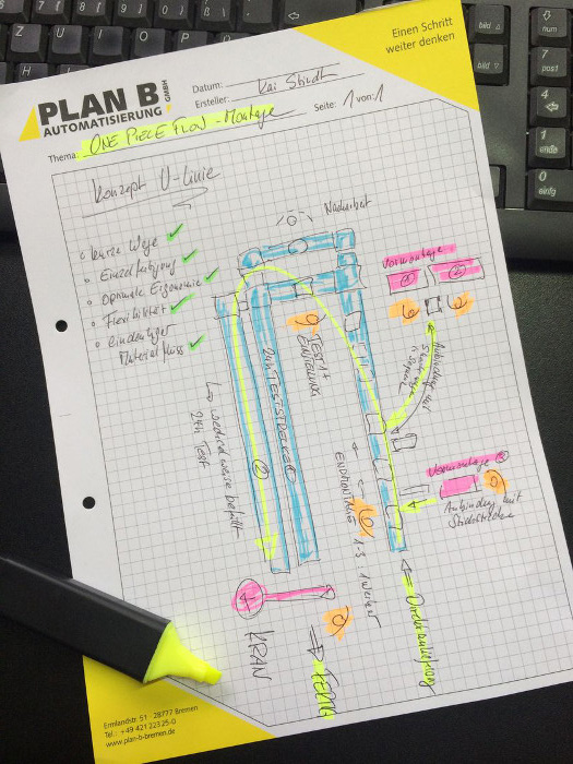 One-Piece-Flow: Der direkte Weg zur Lean Production - Blog für ...