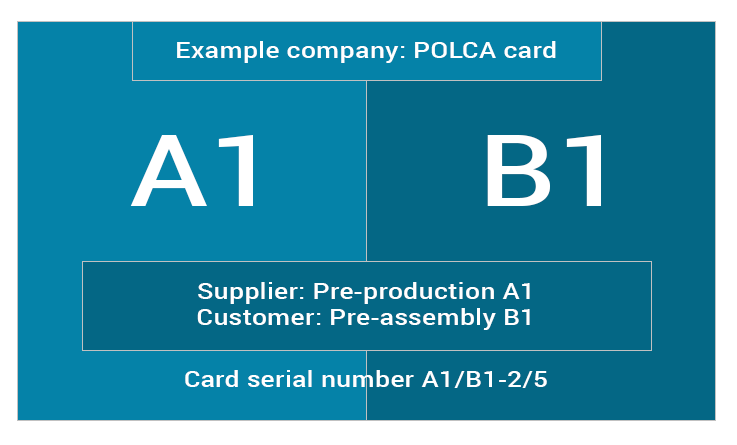 Lean production terminology at a glance - Blog for mechanical ...
