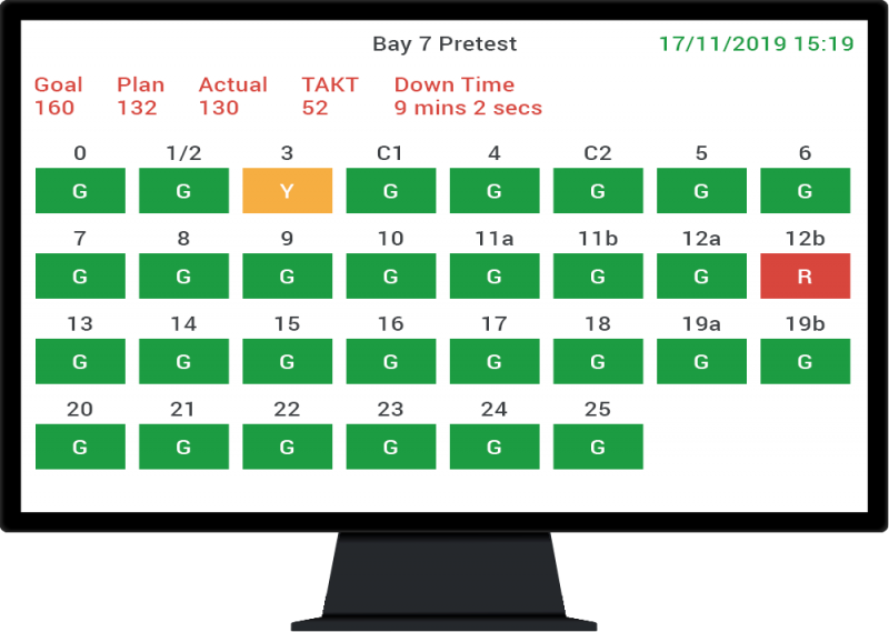 Lean production – visual management at a glance - Blog for mechanical ...