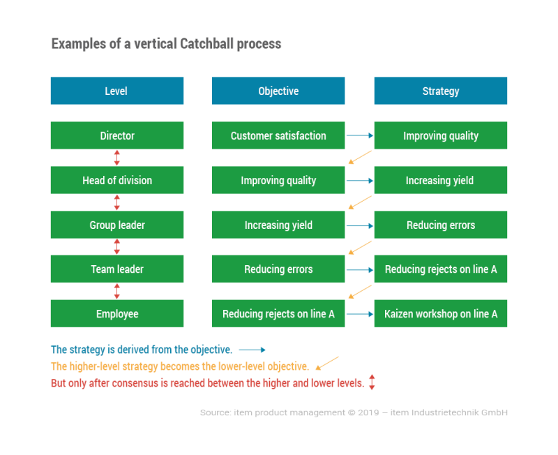 Hoshin Kanri – definition and application - Blog for mechanical ...