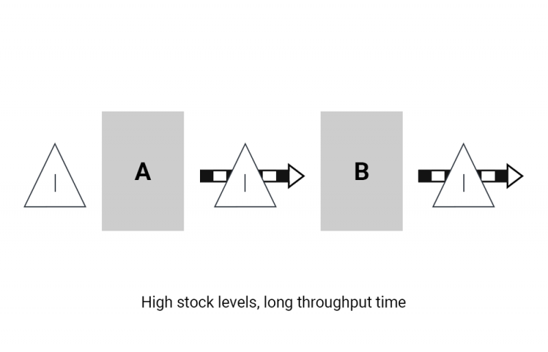 Production management – a comparison of the push and pull principles ...