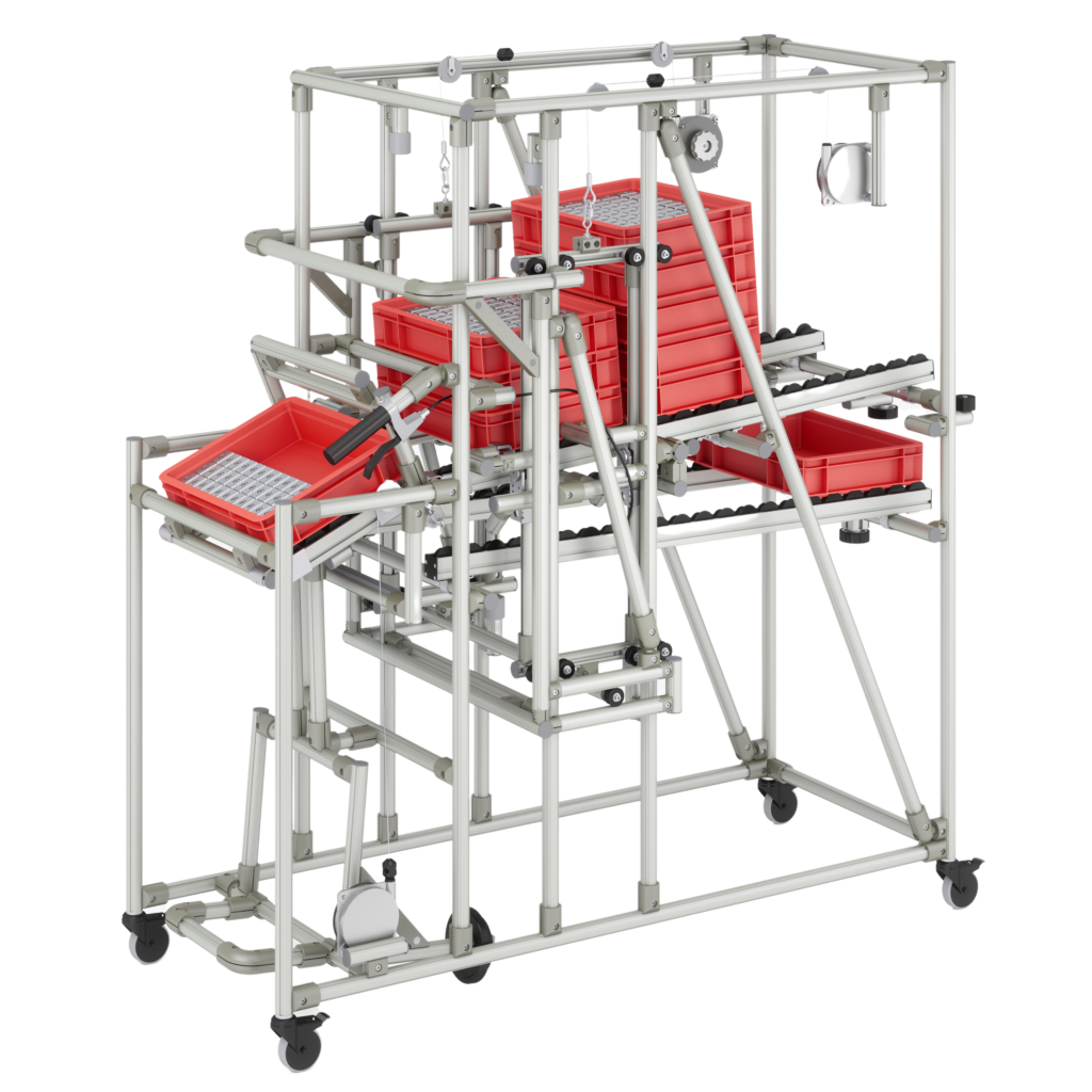 Lean production – requirements for using Karakuri/LCA - item Blog