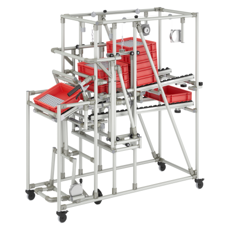 La production « lean » : Les conditions pour le karakuri/LCA - item - Blog