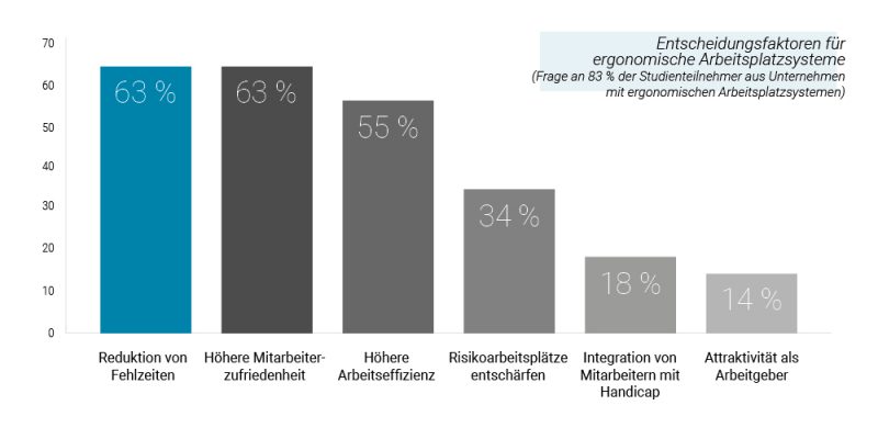 Ergonomie: Bedeutung, Ziele und Geschichte - Blog für Maschinenbau ...