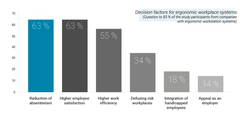 Ergonomics – its significance, its goals and its history - Blog for ...