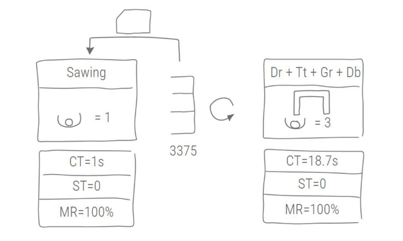Designing value streams – steps and symbols - Blog for mechanical ...