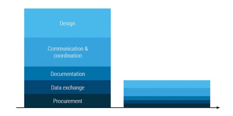 Assembly work bench planning – the benefits of digital processes - Blog ...