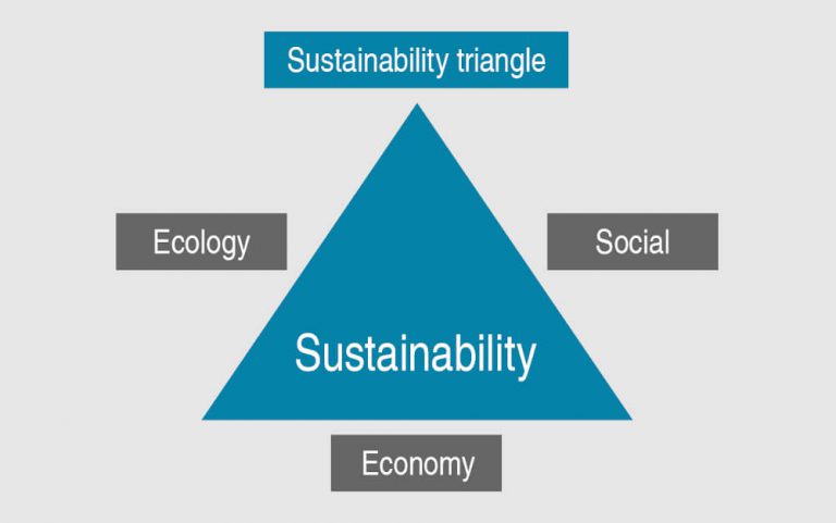 Sustainability in production – advancing into the future with a wealth ...