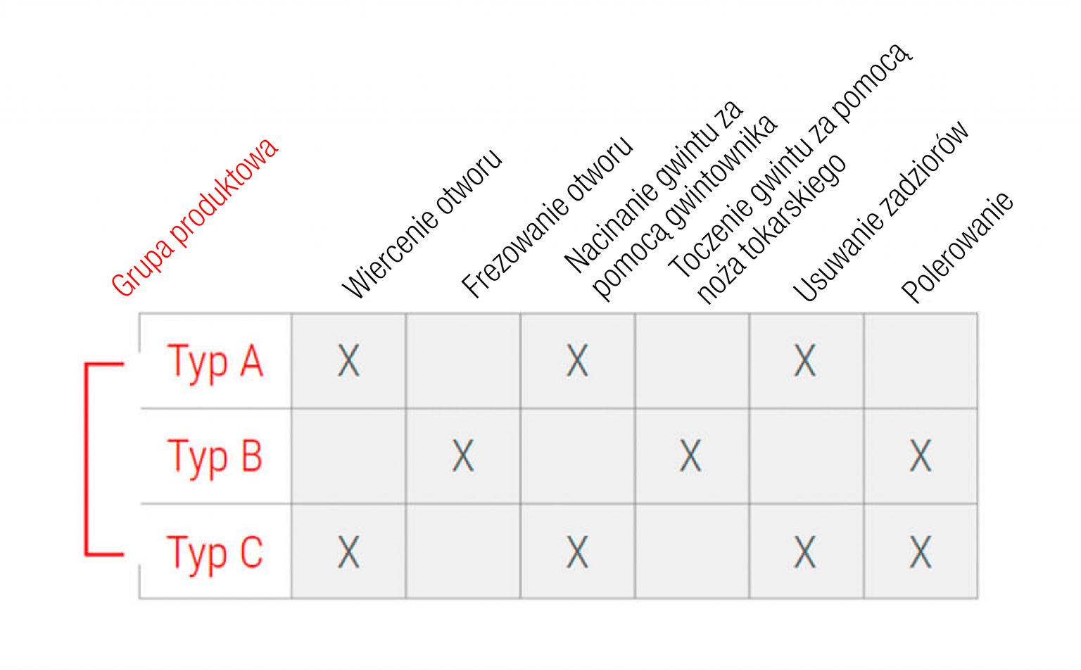 Mapowanie strumienia wartości: Definicja i przykłady - item - Blog