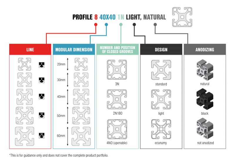 Aluminium profile types – an overview of the differences - Blog for ...