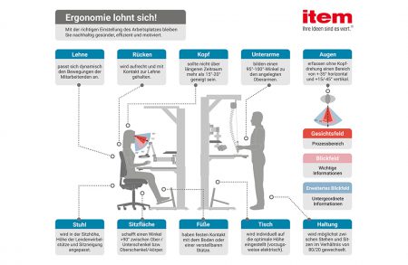 Ergonomie am Arbeitsplatz: Richtlinien und Gesetze - Blog für Maschinenbau & Industrie
